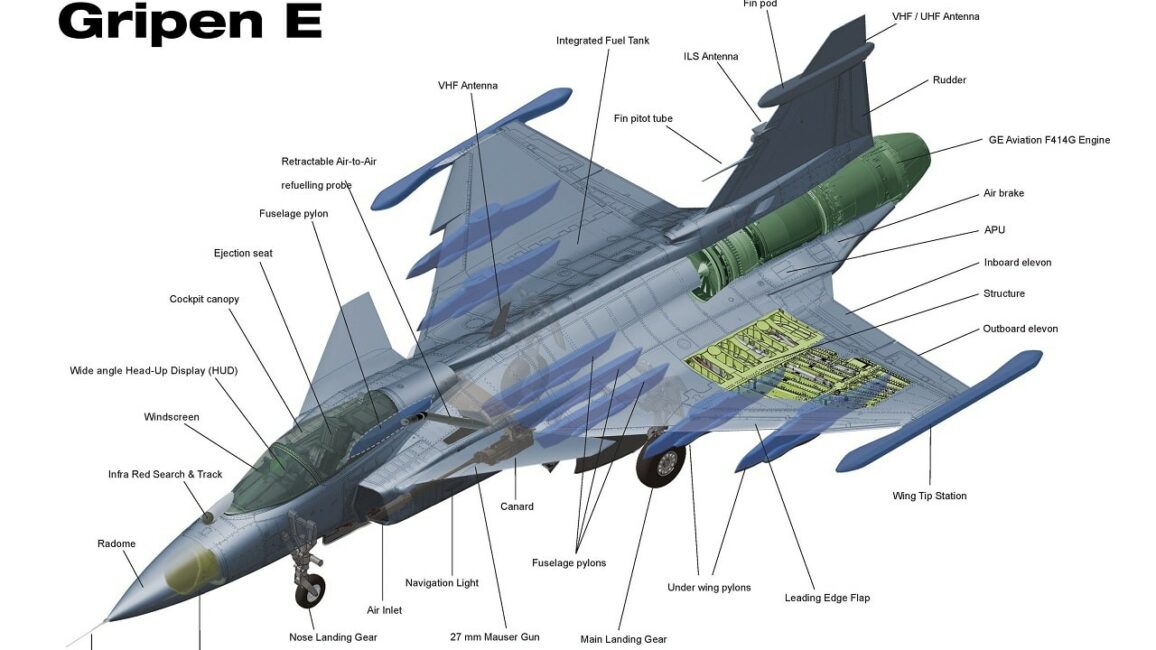 Saab JAS 39 Gripen as an option for Ukraine's Air Forces: what kind of ...