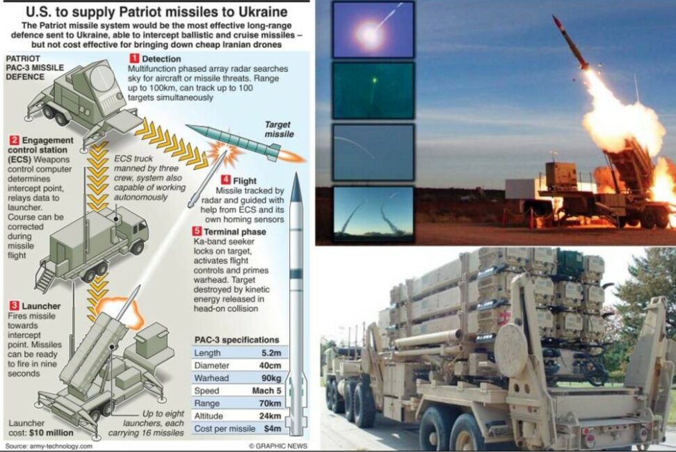 Weapons of Ukrainian Victory: Review of the Patriot air defense system