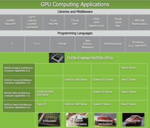 From CUDA to AI: the secrets of NVIDIA's success - Root-Nation.com