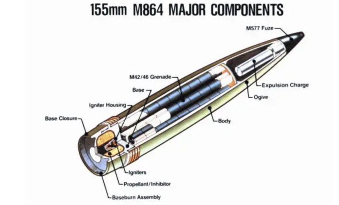 Weapons of Ukrainian victory: American cluster munitions - Root-Nation.com