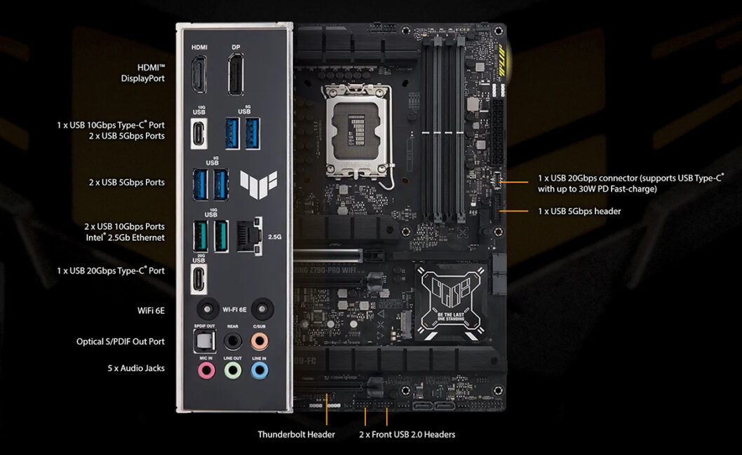 ASUS TUF GAMING Z790-PRO WIFI Motherboard Review - Root-Nation.com