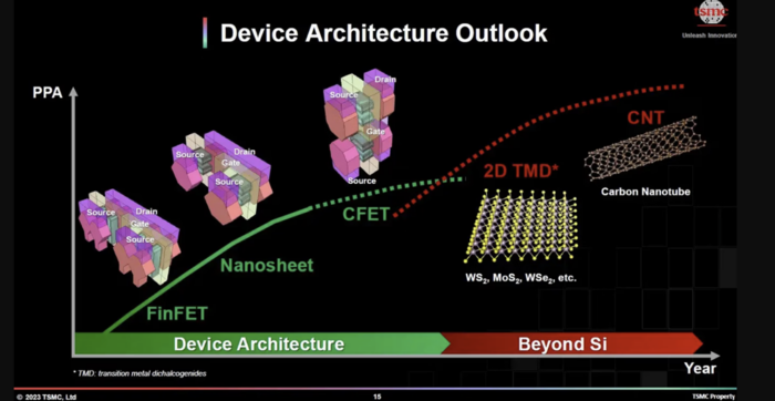 Transistors of the Future: New Era of Chips Awaits Us - Root-Nation.com