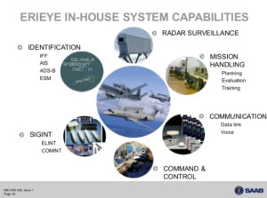 Saab ASC 890 early warning and control aircraft - Root-Nation.com