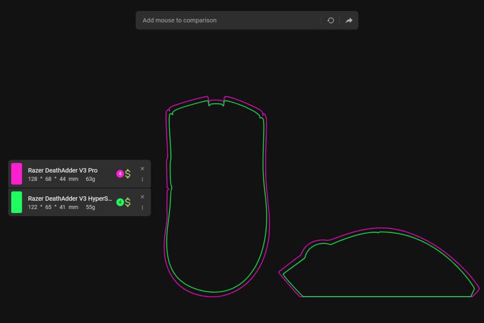 Razer DeathAdder V3 HyperSpeed mouse review - Root-Nation.com