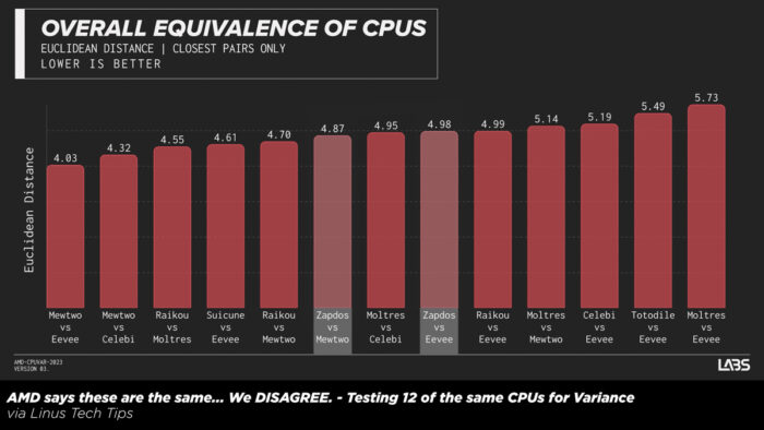 Why did I start believing in AI? On the example of ASUS AI - Root ...