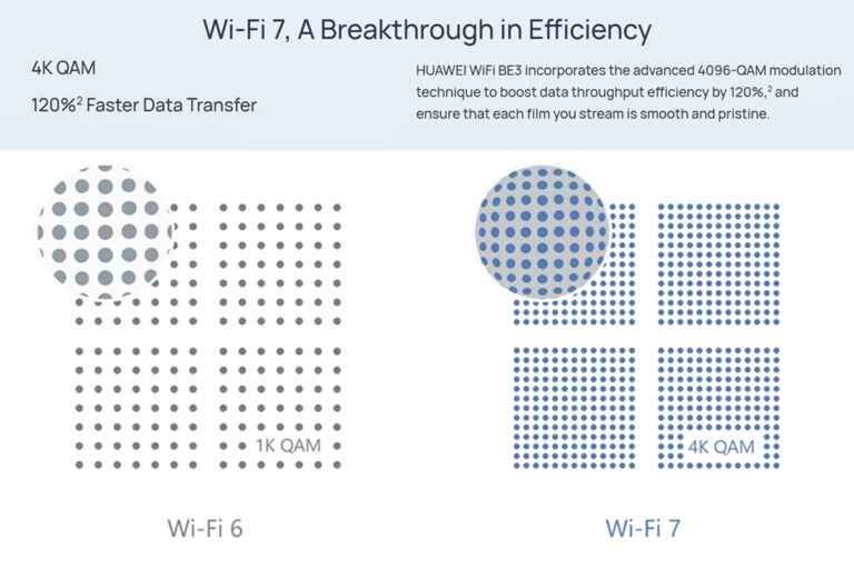 HUAWEI Reseña del WiFi BE3: un enrutador económico con Wi-Fi 7 Root ...