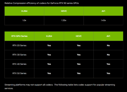 The best non-gaming uses for the GeForce RTX 5070 Ti OC - Root-Nation.com