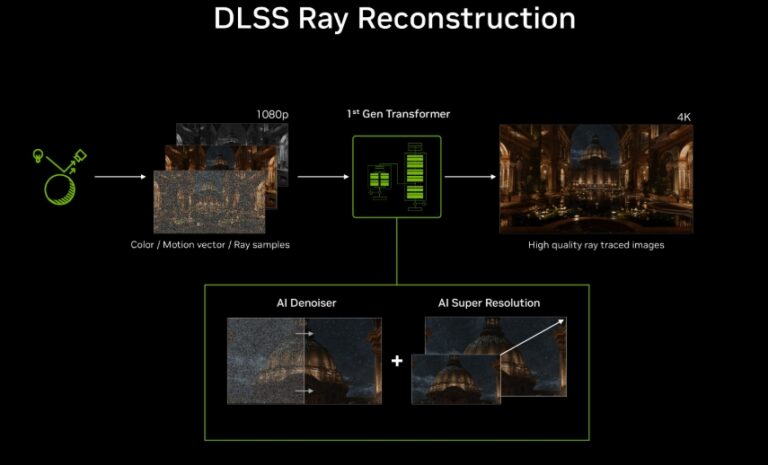 NVIDIA introduces revolutionary DLSS 4.5 technology - Root-Nation.com